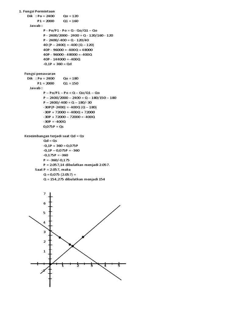 Tugas.2 Tuton Matematika Ekonomi | PDF
