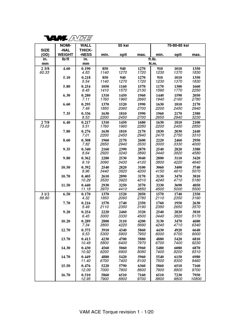 VAM ACE Torque Table | PDF