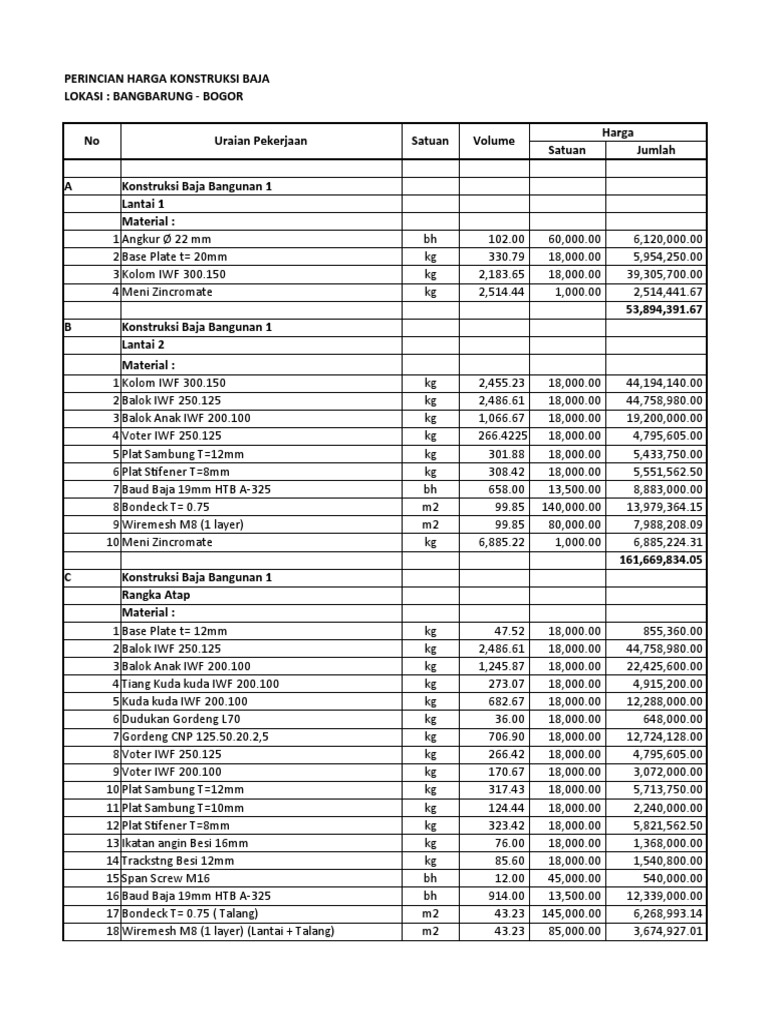 Rab Kontruksi Baja Iwf | PDF