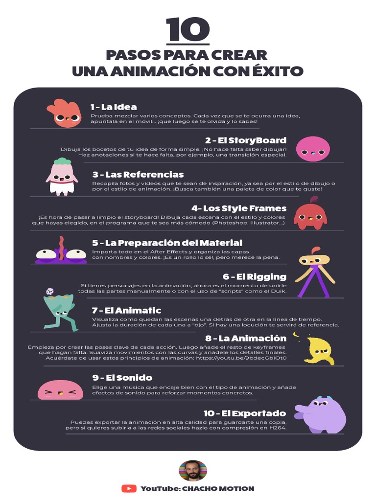 10 Pasos para Crear Una Animacio N Con E Xito La Chacho Checklist | PDF ...