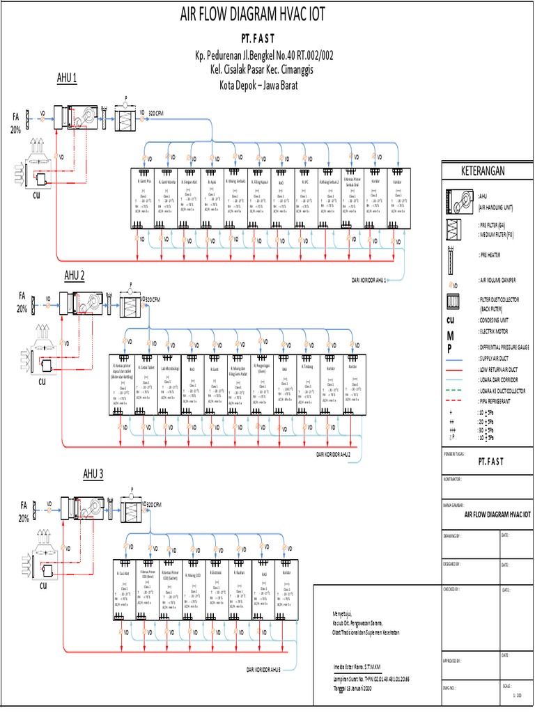 Air Flow Diagram HVAC-Perubahan RIP | PDF