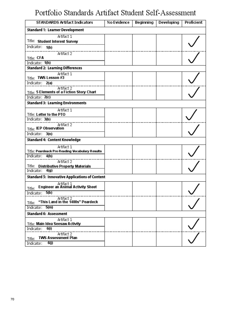 Portfolio Self-Assessment Taylor Burke | PDF | Educational Psychology ...