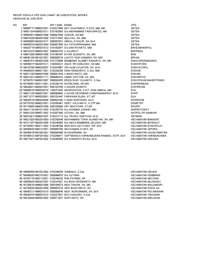 Rekap Kepala Opd Dan Camat Se Kabupaten Jepara Keadaan 26 Juni 2019 NO NIP Nip Lama Nama OPD | PDF