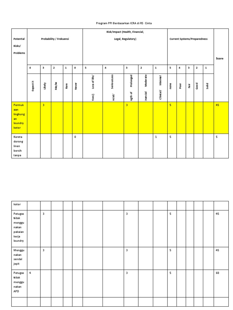 Program PPI Berdasarkan ICRA | PDF