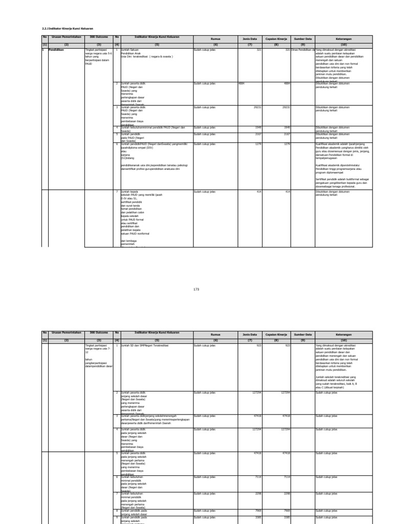 Ikk Output Dan Outcome Kabkota | PDF