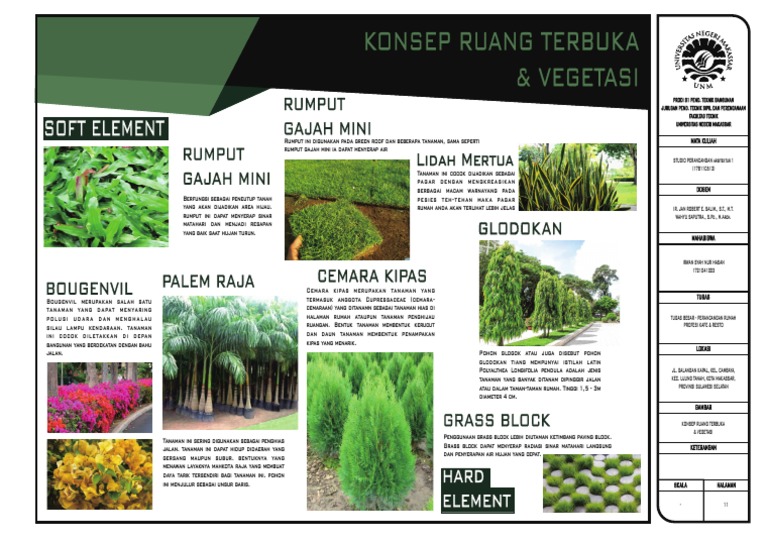 Konsep Vegetasi | PDF