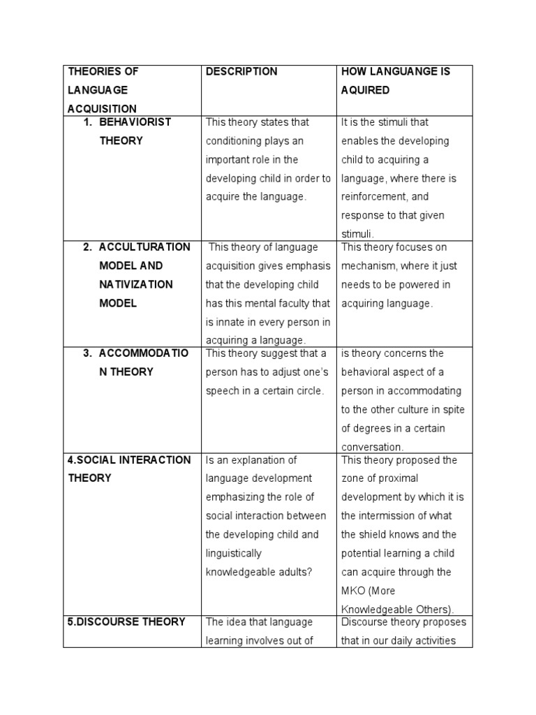 Theories of Language Acquisition Description How Languange Is Aquired 1 ...