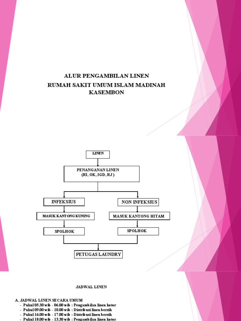 Alur Pengambilan Linen | PDF