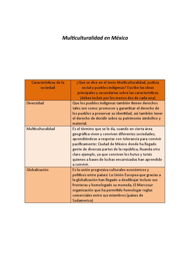 FloresCoronel Carlos M03S3AI5 | PDF | Multiculturalismo | México