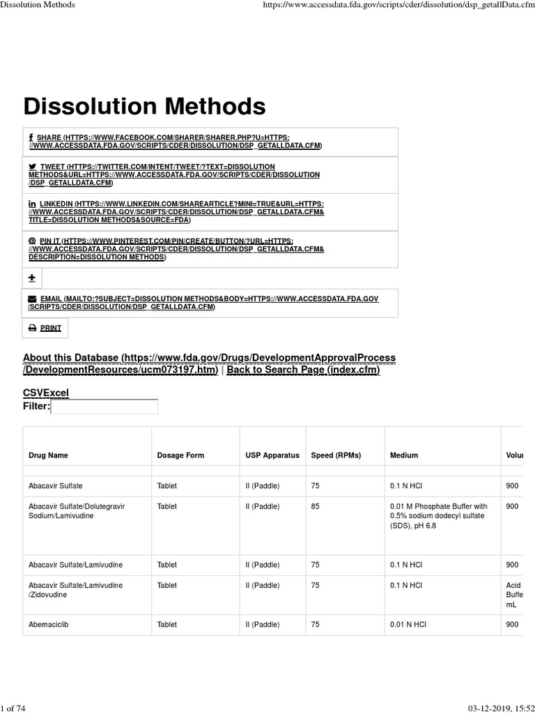 Dissolution Methods | PDF | Tablet (Pharmacy) | Phosphate Buffered Saline
