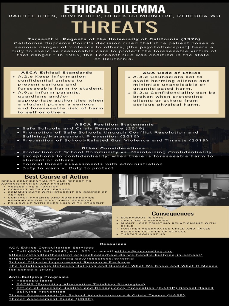 Ethical Dilemma-Threats Handout | PDF | Confidentiality | Bullying