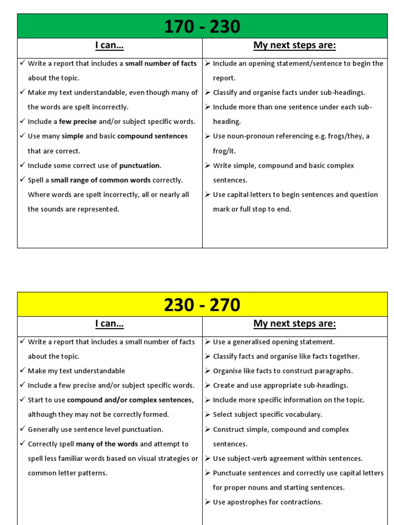 BrightPath Writing Progress Report | PDF | Sentence (Linguistics ...