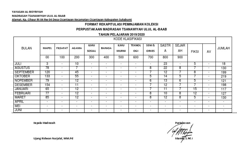Format Rekapitulasi Peminjaman Koleksi | PDF