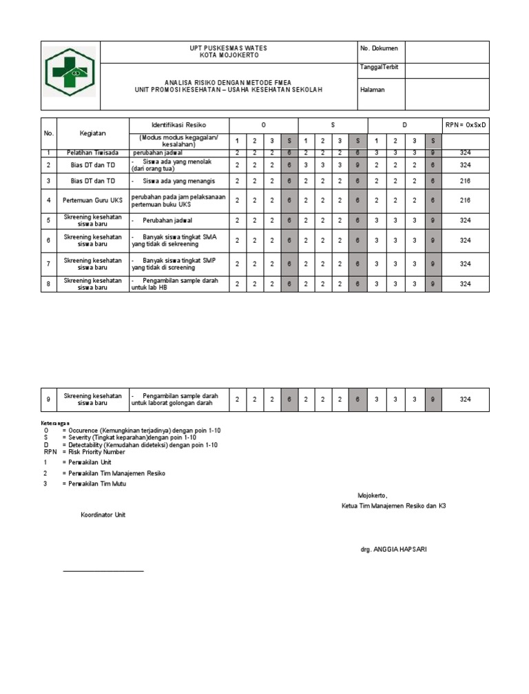 Form Analisa Resiko DG Fmea UKS | PDF