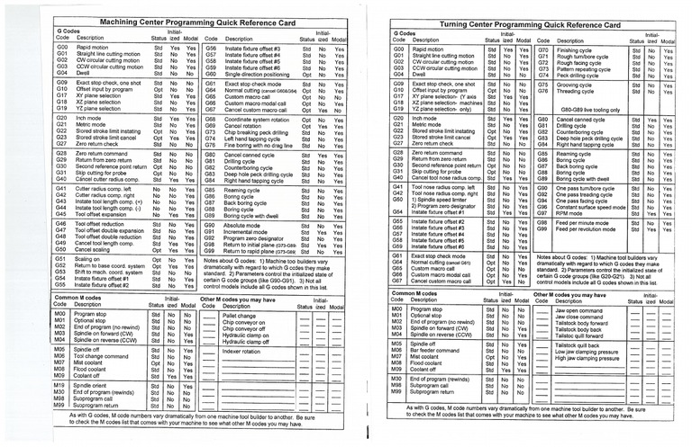 G and M Codes | Download Free PDF | Drilling | Crafts