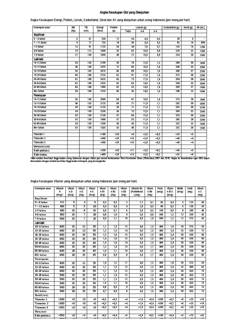 Tabel AKG-Brajamustika 24sept'13 Lampiran PGS | PDF