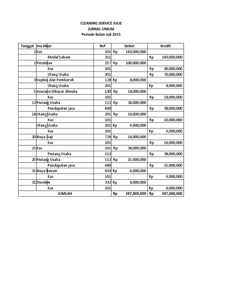 Template Buku Besar Neraca Saldo | PDF