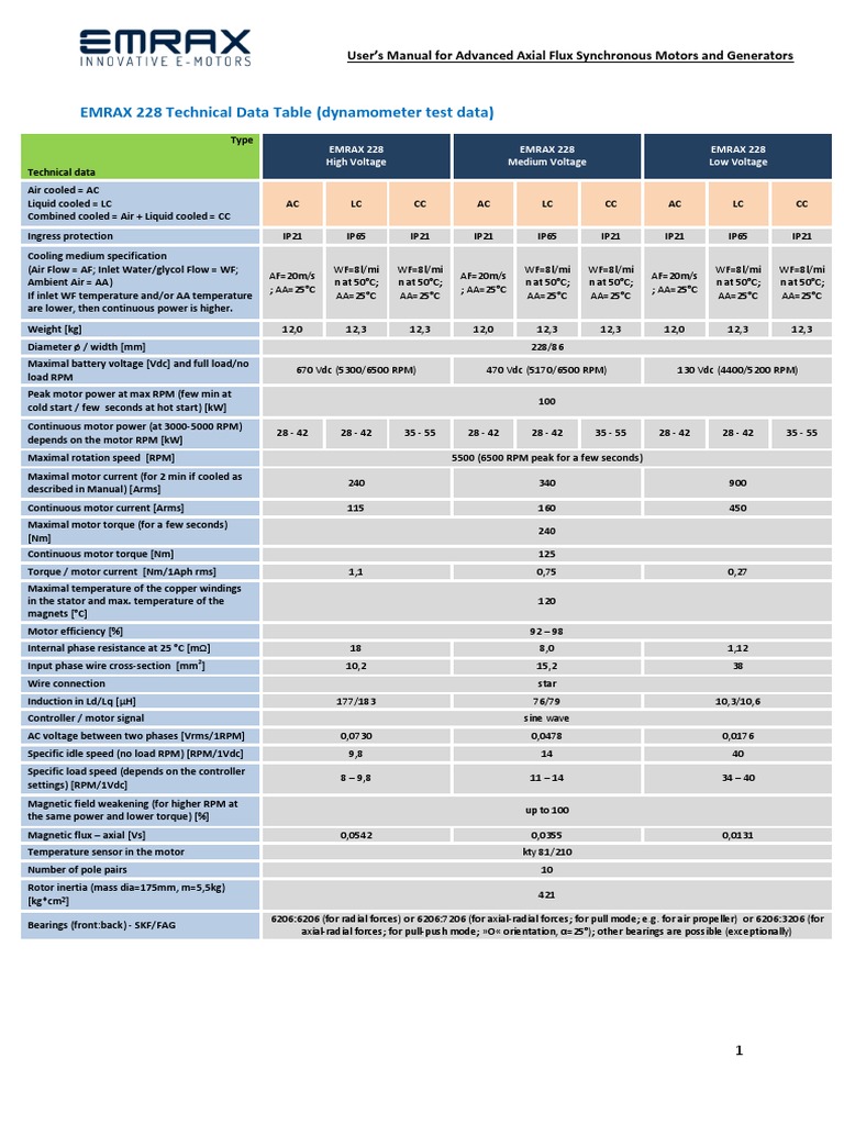 EMRAX 228 Technical Data Table (Dynamometer Test Data) | PDF | Electric ...