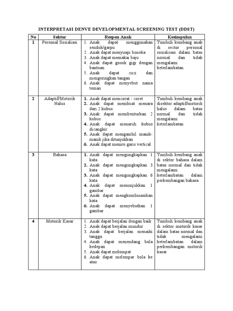 Interpretasi Denve Developmental Screening Test | PDF | Seni & Disiplin ...