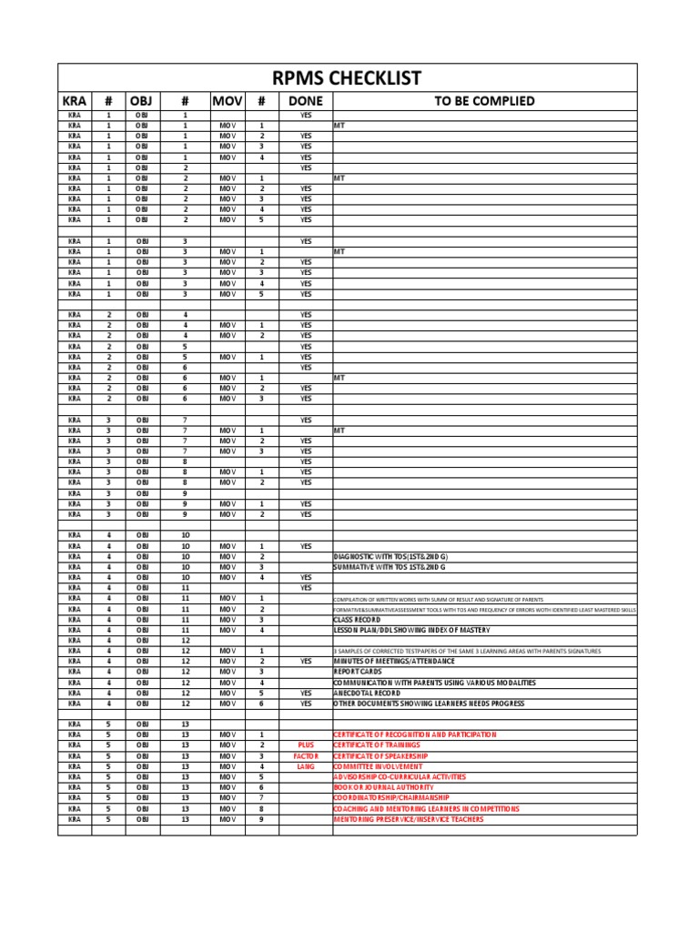 Rpms Checklist: KRA # OBJ # MOV # Done To Be Complied | PDF | Behavior Modification | Teaching