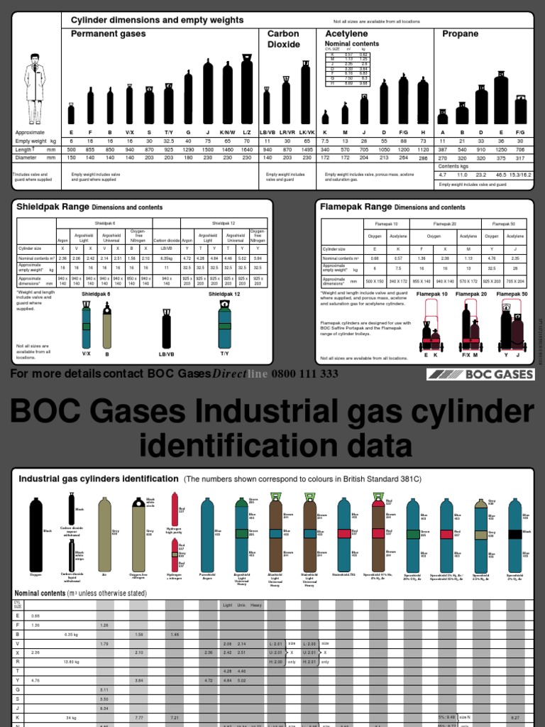BOC Cylinder and Gas Identification | PDF | Argon | Industrial Gases