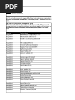 Walmart Factory List | PDF | Walmart | Supply Chain