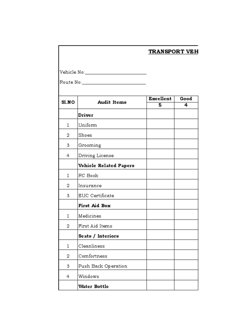 Vehicle Audit Form: A Template for Evaluating Driver Performance and ...