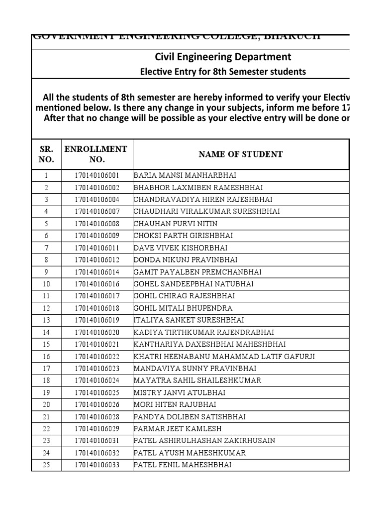 Elective Entry For 8th Sem Students | PDF | Sikhism