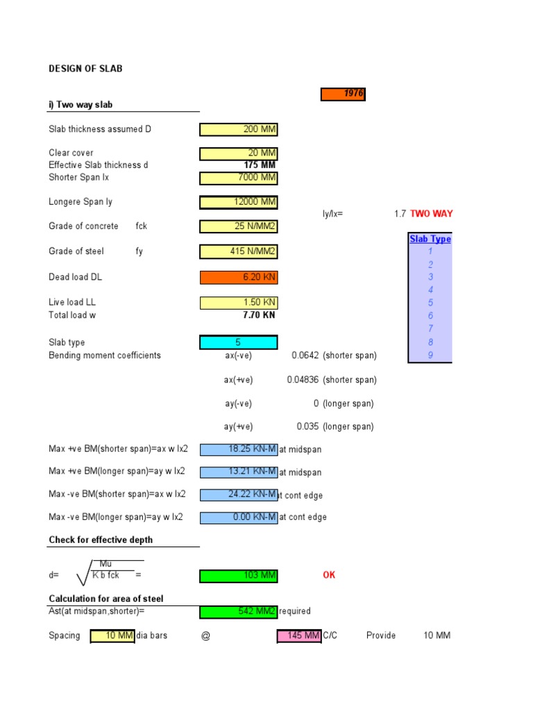 Slab Design | PDF | Structural Engineering | Civil Engineering