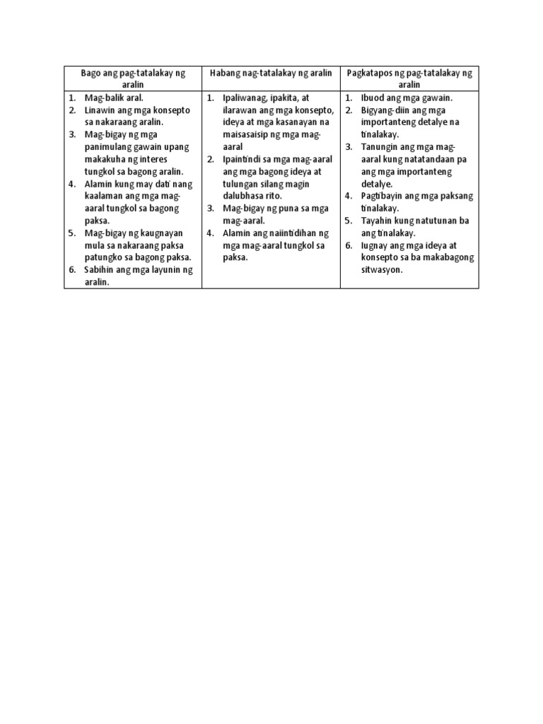 Learning Tasks (Tagalog) | PDF