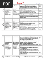Most Essential Learning Competencies Matrix - AP 7 - 10 | PDF