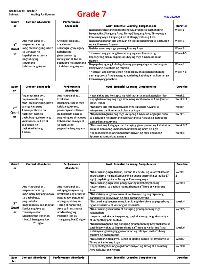 NEW MELC May 282020 | PDF