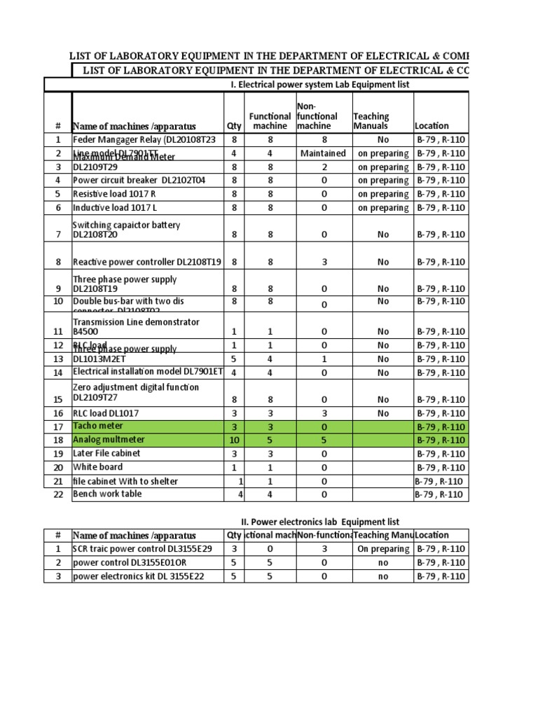 Power System Lab Equipment List Download Free Pdf Equipment
