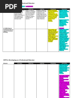 Ti Learning Task 2 | PDF | Teachers | Learning