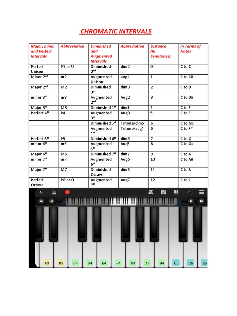 Chromatic Intervals Music Theory | PDF