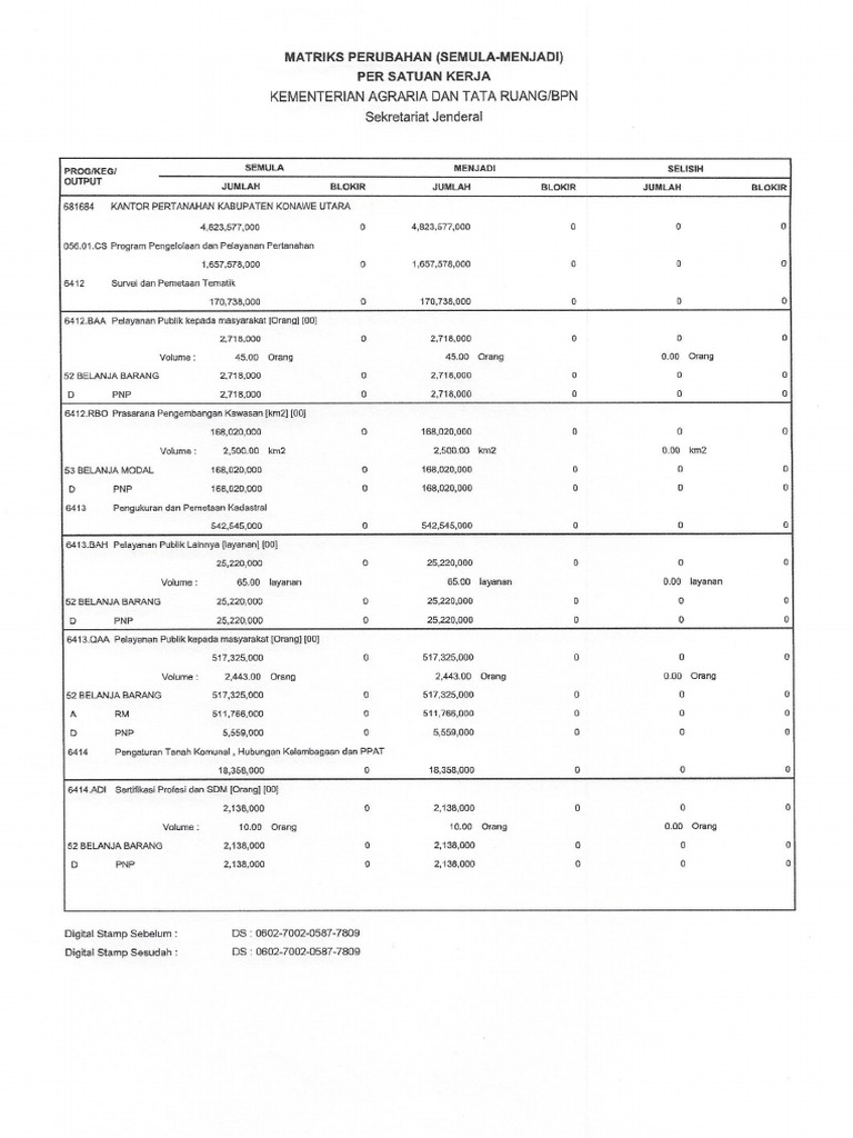 Matriks Perubahan Semula Menjadi | PDF