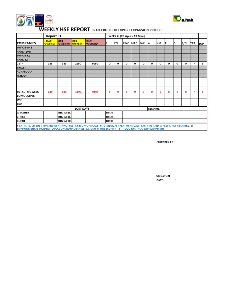 HSE STATISTICS REPORT April | PDF