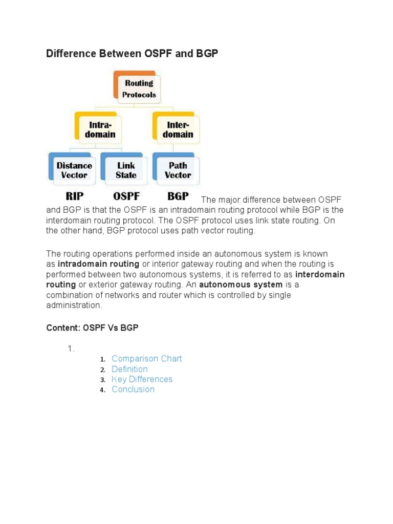 Difference Between OSPF and BGP: Routing or Exterior Gateway Routing ...