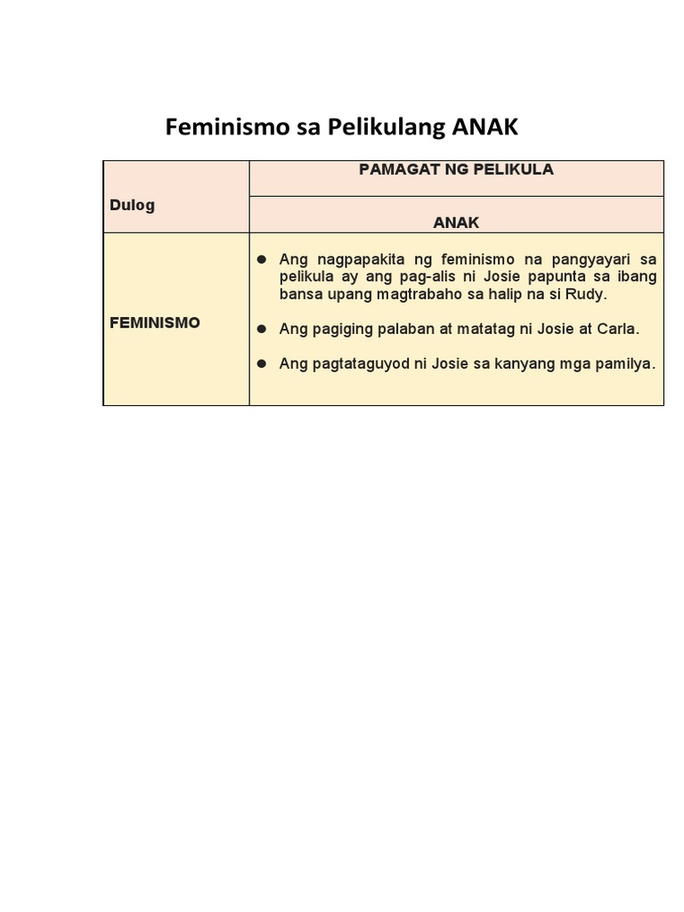 Anak Pelikula | PDF
