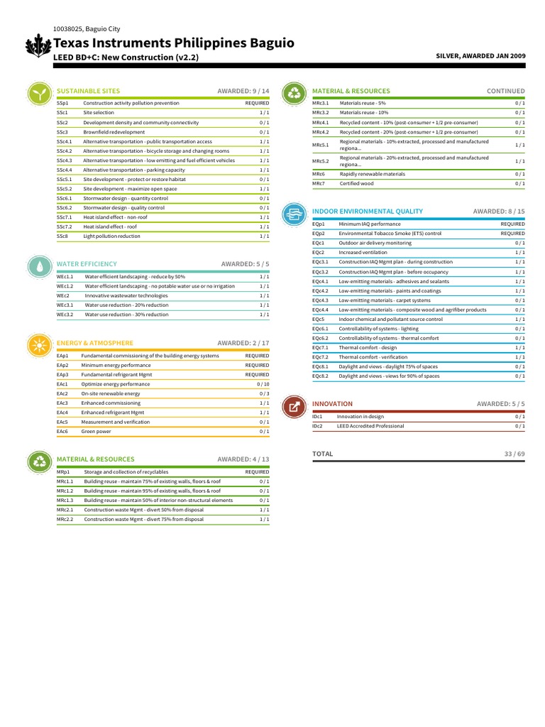LEED Scorecard of Texas, Instruments. Baguio | PDF | Recycling | Green ...