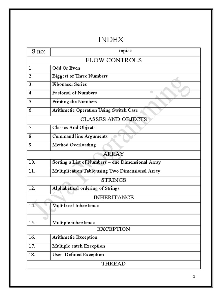 Java Lab Manual Pdf Inheritance Object Oriented Programming 4691