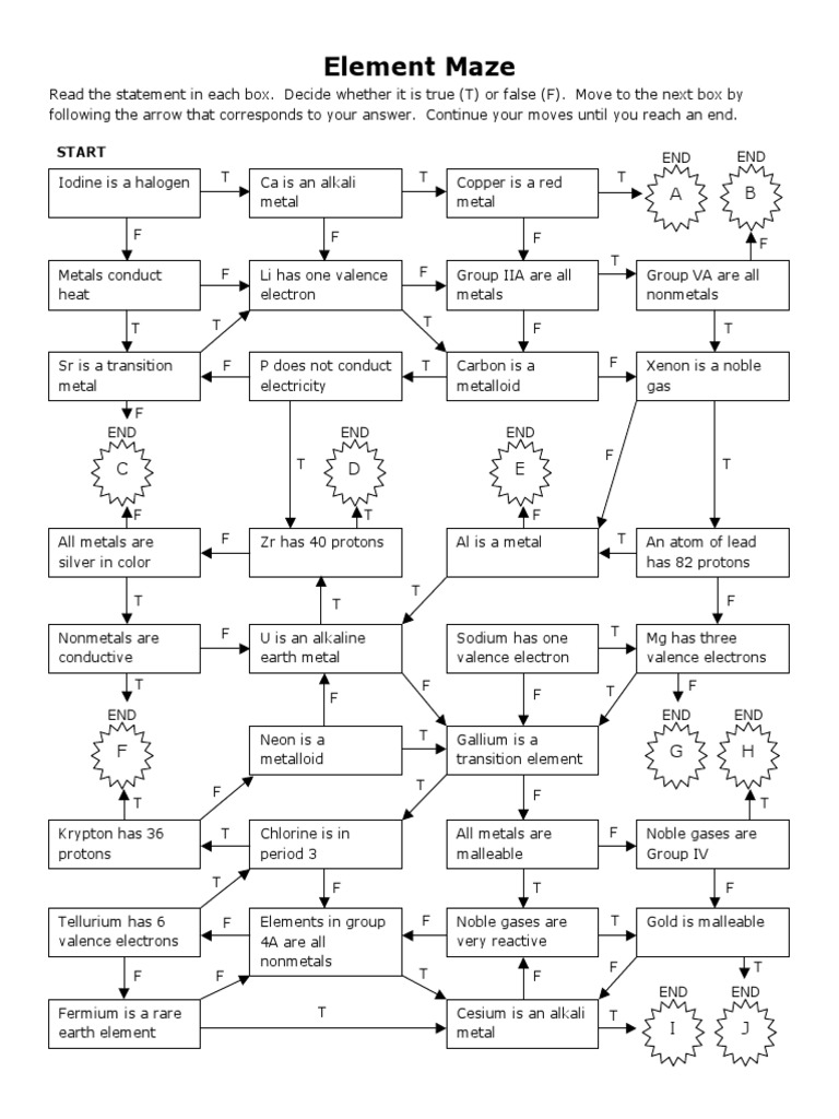 Element Maze | PDF | Metals | Atoms