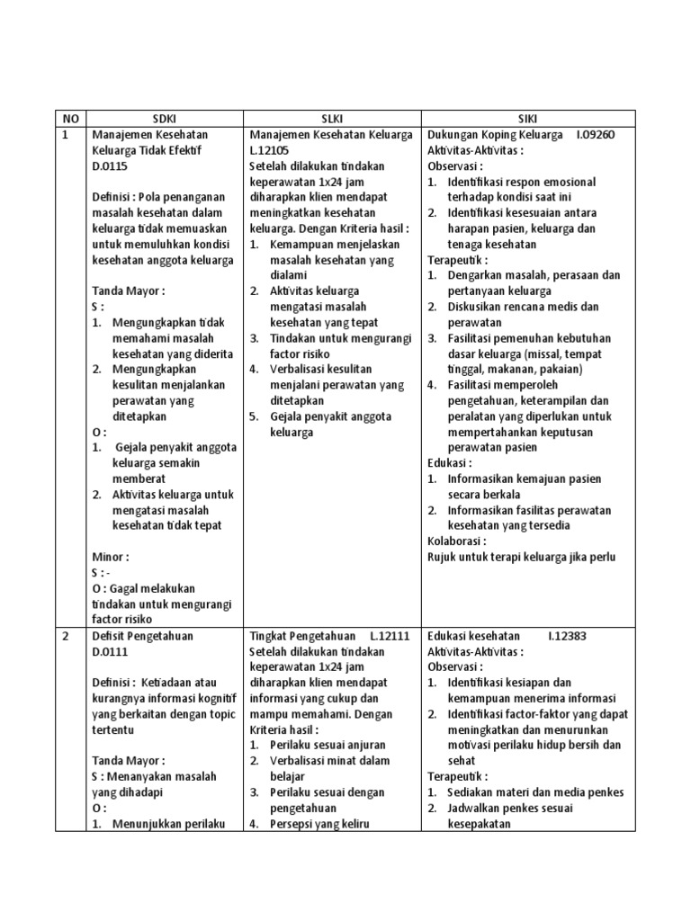 3S DM | PDF | Karier & Perkembangan | Pengembangan Diri