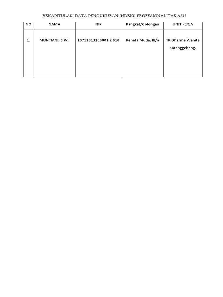 Rekapitulasi Data Pengukuran Indeks Profesionalitas Asn | PDF