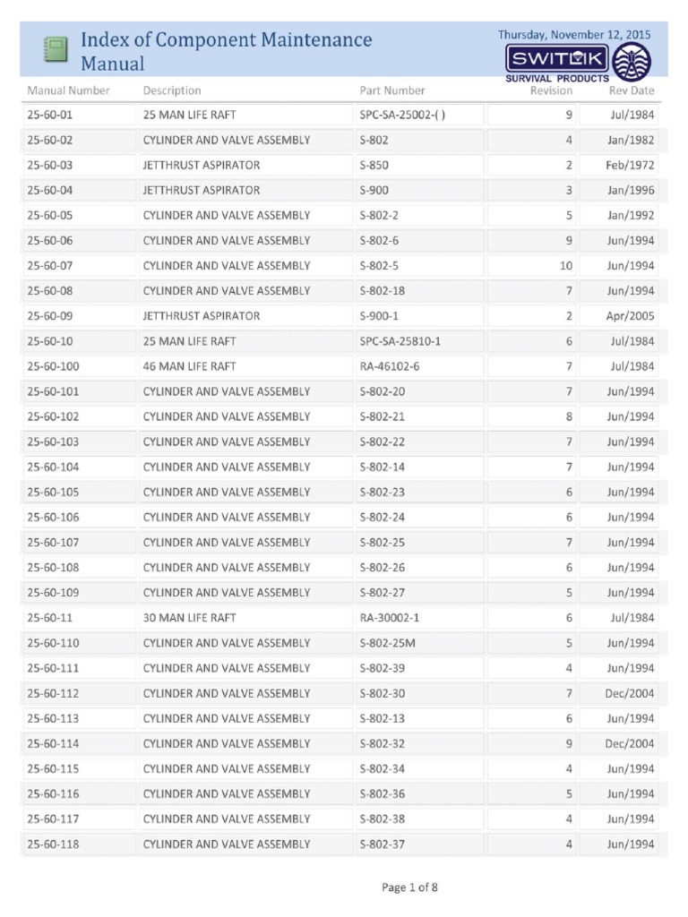 Switlik 2015-11-12 | Download Free PDF | Clothing | Human Body