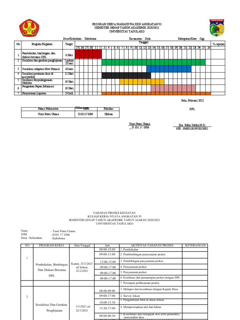 Proker KKN 93 Gugun (D10117479) | PDF