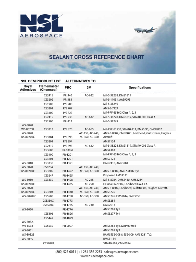 Sealant Cross Reference Chart: NSL Oem Product List Alternatives To | Download Free PDF ...