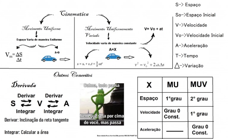 Mapa Mental, Cinematica | PDF