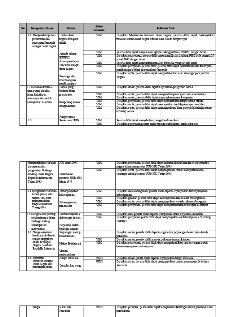 Materi Esensial Usek PPKN | PDF