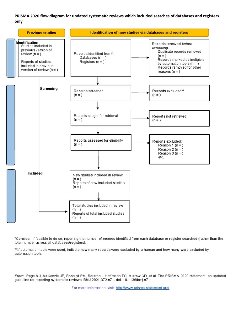 PRISMA 2020 Flow Diagram for Reviews | PDF | Information Science | Data ...